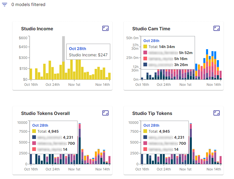 CB Cam Insights